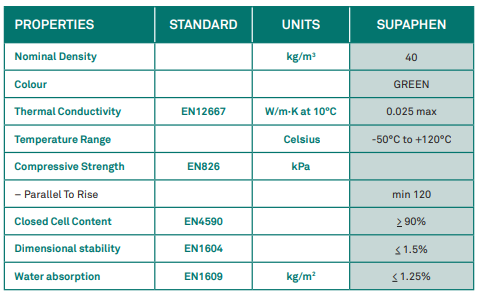 MW Insulation :: SUPAPHEN